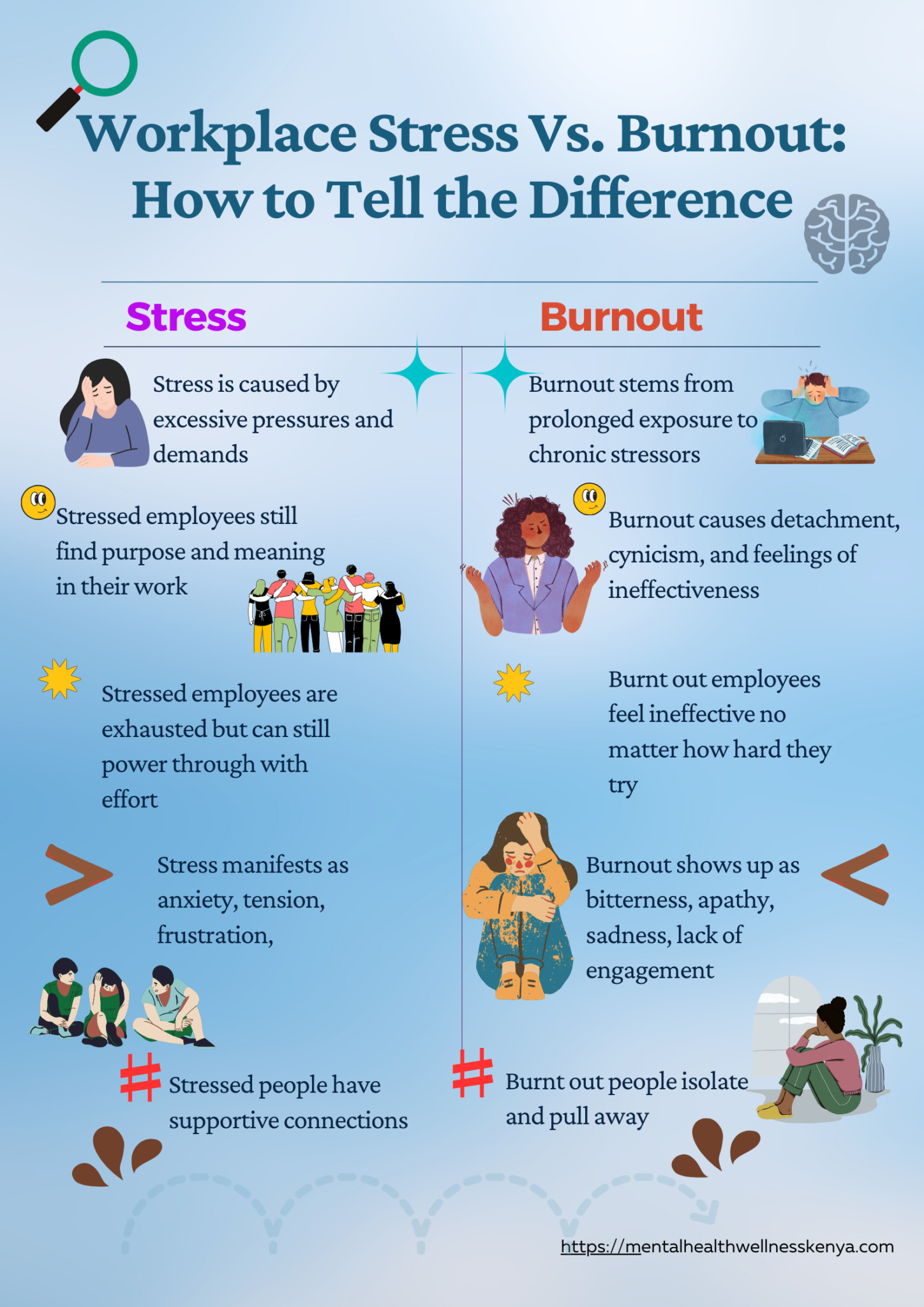 Workplace Stress Vs. Burnout: How to Tell the Difference